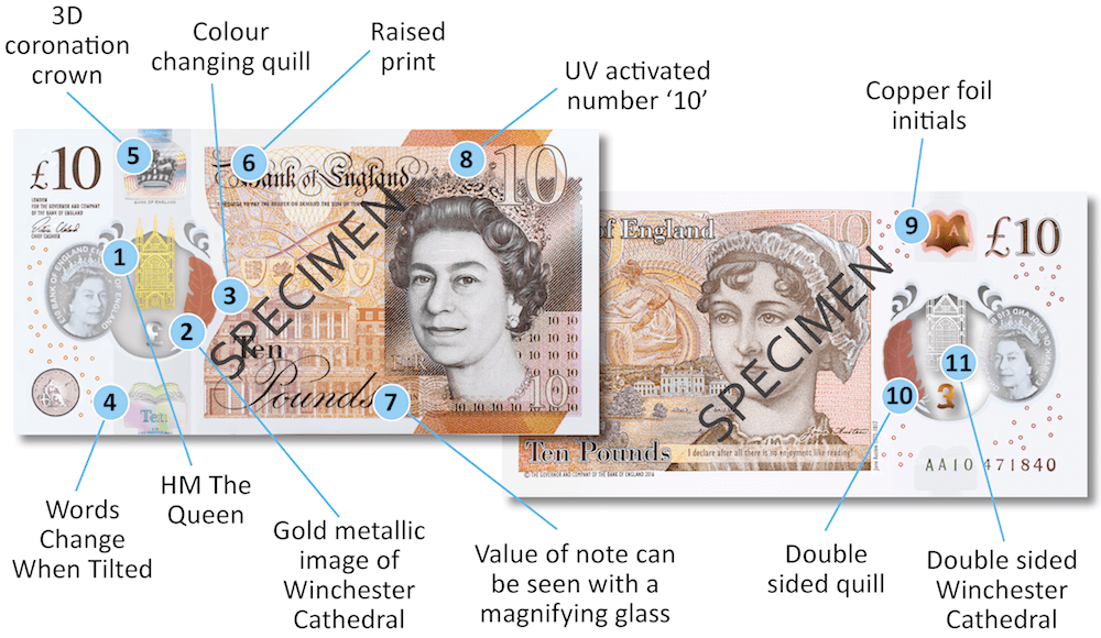 The Anatomy of the UK's NEW Polymer £10 Banknote... - The Westminster ...