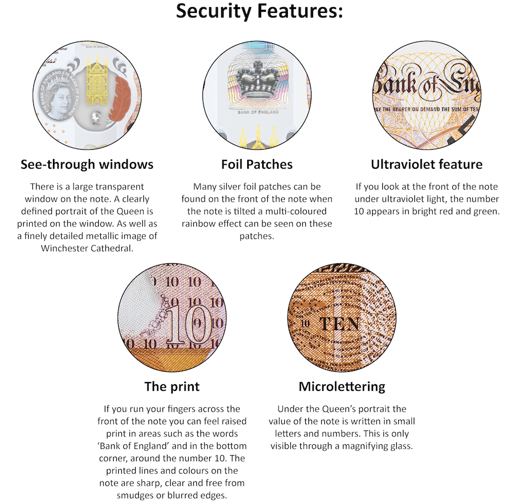 The Anatomy of the UK's NEW Polymer £10 Banknote... - The Westminster ...