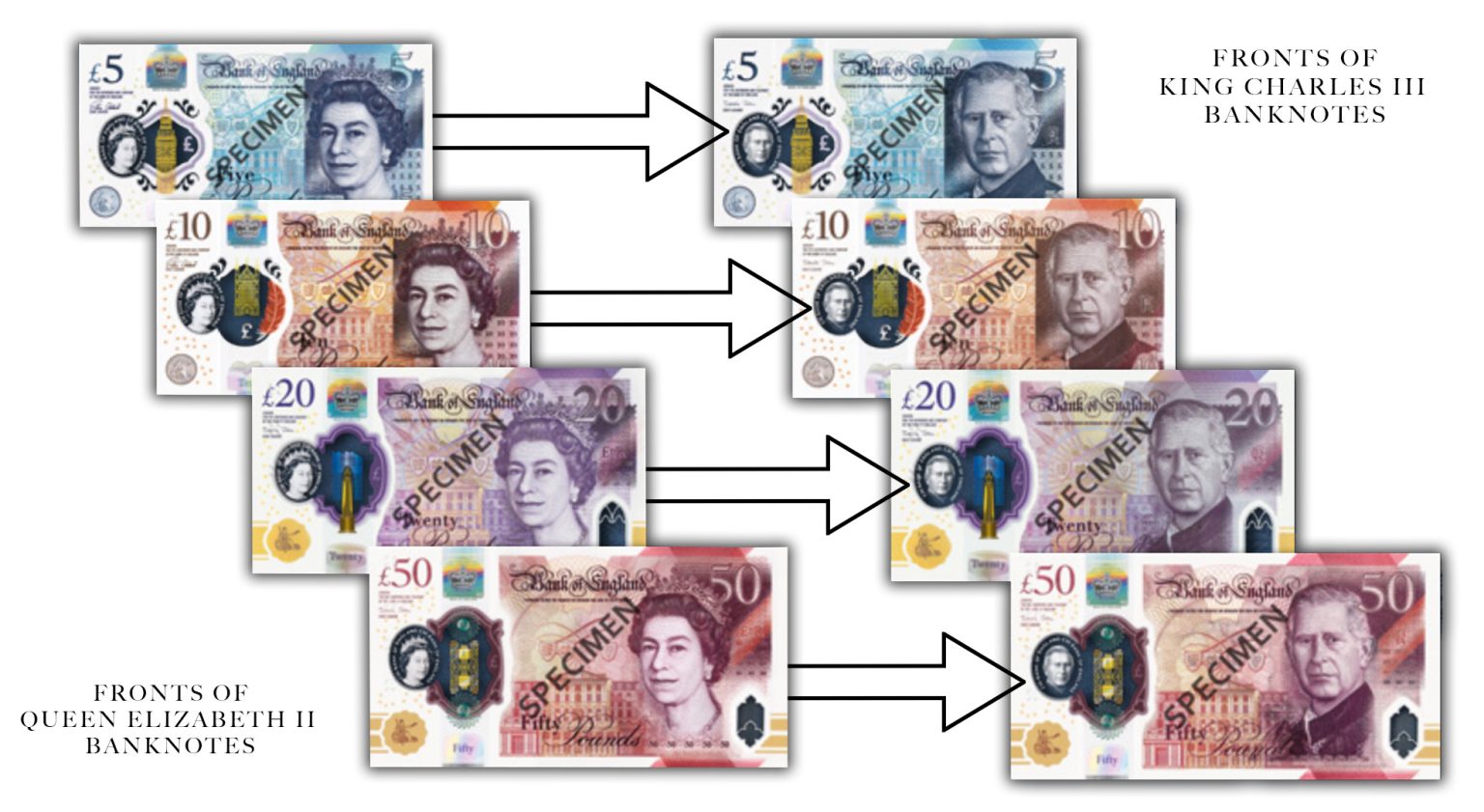 The Evolution of UK Banknotes: From Paper to Precision - The ...